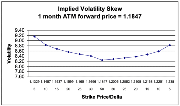 Risk Reversals - Global Financial Markets Institute