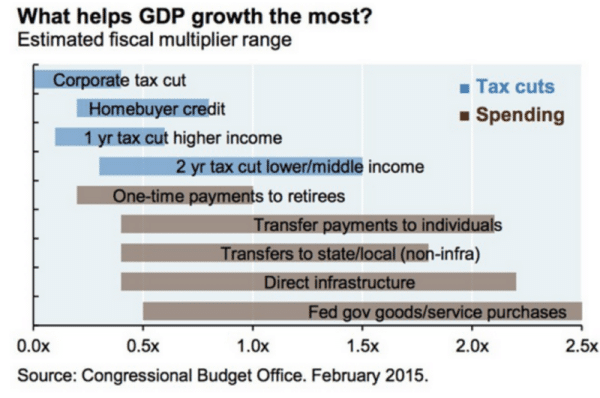 The Multiplier Effect - Global Financial Markets Institute