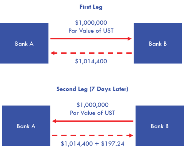 LIBOR SCHMIBOR: What’s Next? SOFR Part I - Global Financial Markets ...