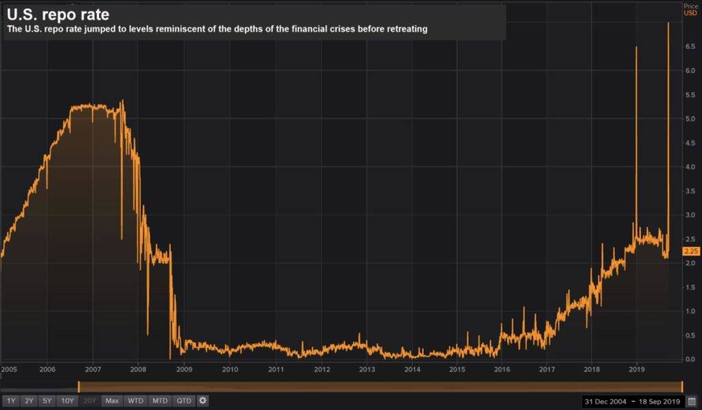 Reflections on Recent Volatility in the Repo Markets - Global Financial ...