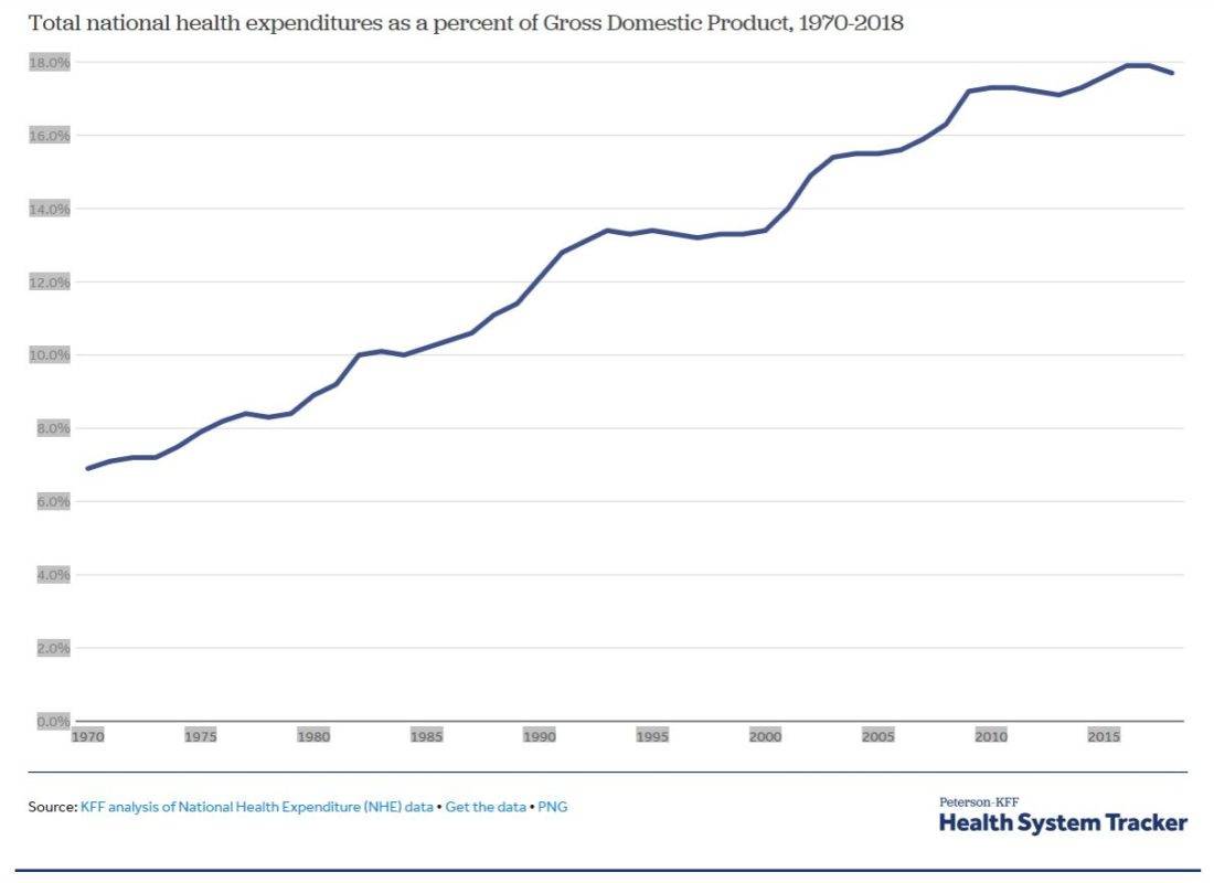 Making Sense of Healthcare’s Long Evolution - Global Financial Markets ...