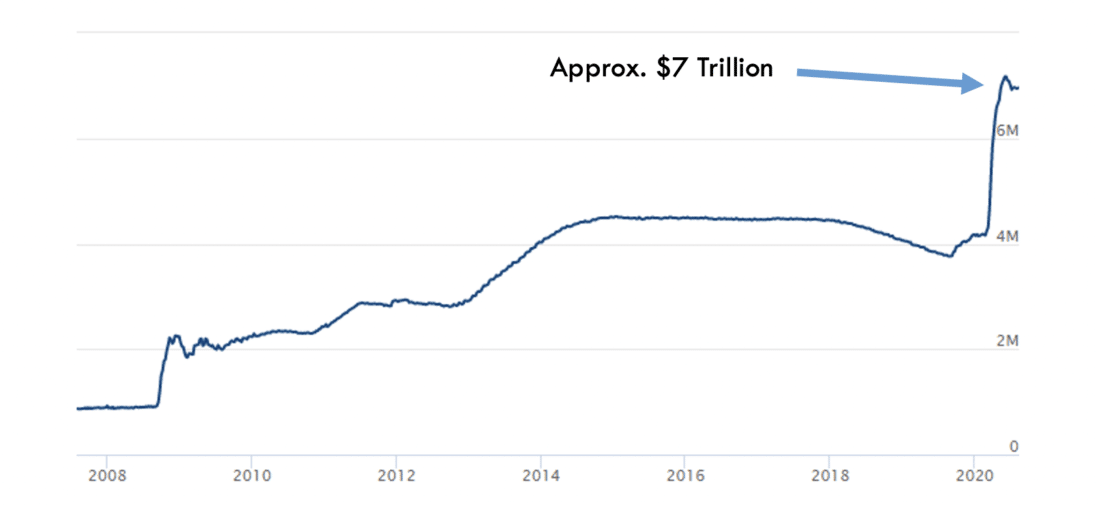 Modern Monetary Theory: The Federal Reserve, Inflation, and the US ...