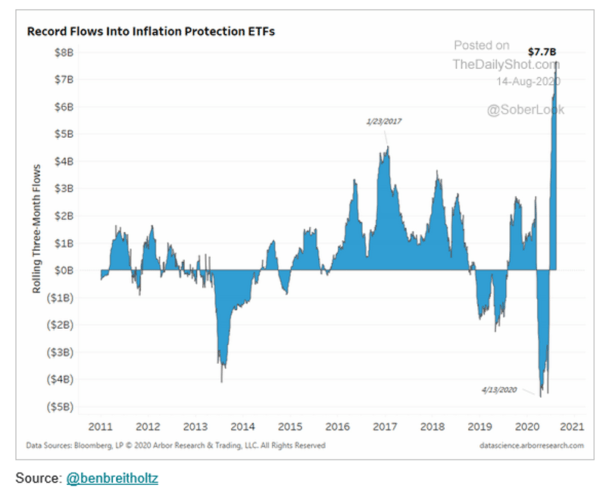 Modern Monetary Theory: The Federal Reserve, Inflation, and the US ...