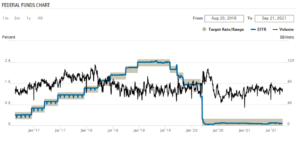 The Federal Reserve’s Tools to Manage Monetary Policy - Global ...