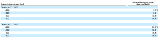 Silicon Valley Bank: Interest Rate and Liquidity Risk within Asset ...