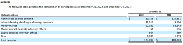 Silicon Valley Bank: Interest Rate and Liquidity Risk within Asset ...