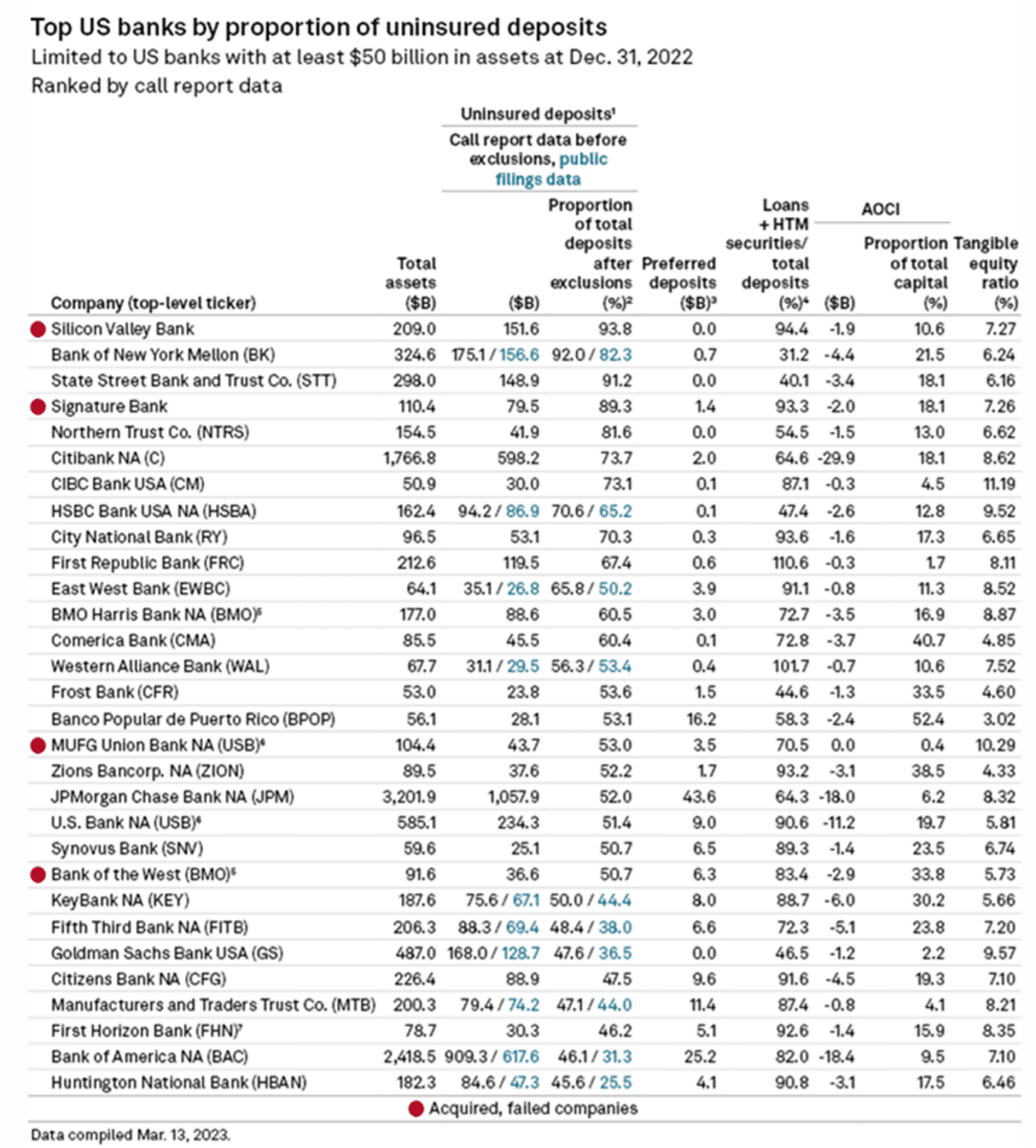 Silicon Valley Bank: Interest Rate and Liquidity Risk within Asset ...