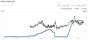 The Federal Reserve’s Tools to Manage Monetary Policy in 2024 - Global ...