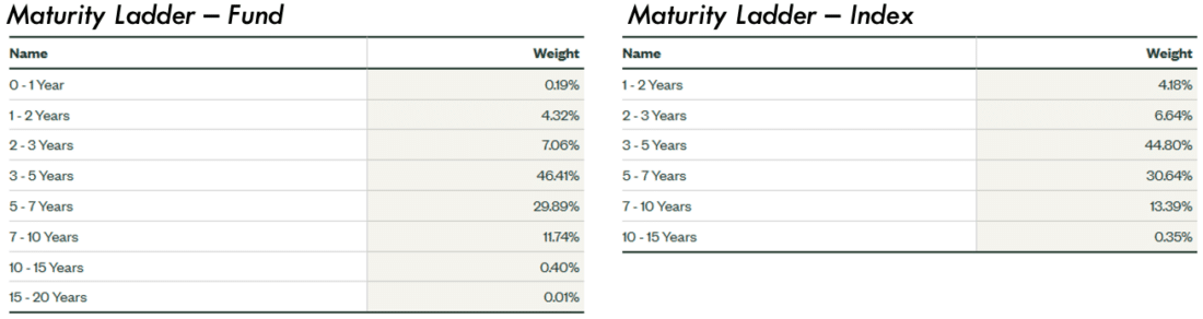 Understanding Credit Index Futures - Global Financial Markets Institute