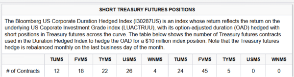 Understanding Credit Index Futures - Global Financial Markets Institute